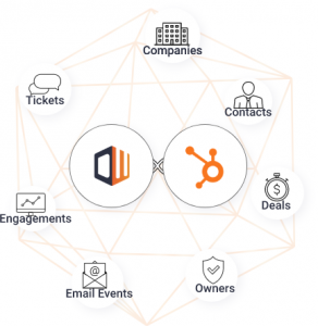 Datawarehouse.io - HubSpot Focused Middleware Solutions